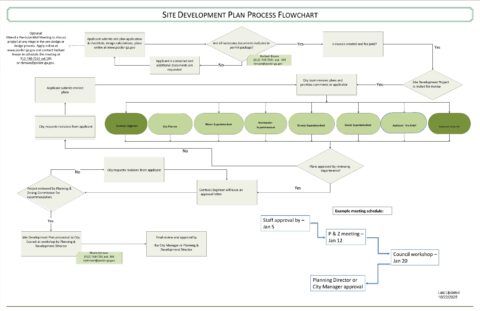 Public Notice | Planning & Zoning Commission meetings and Site Plan ...