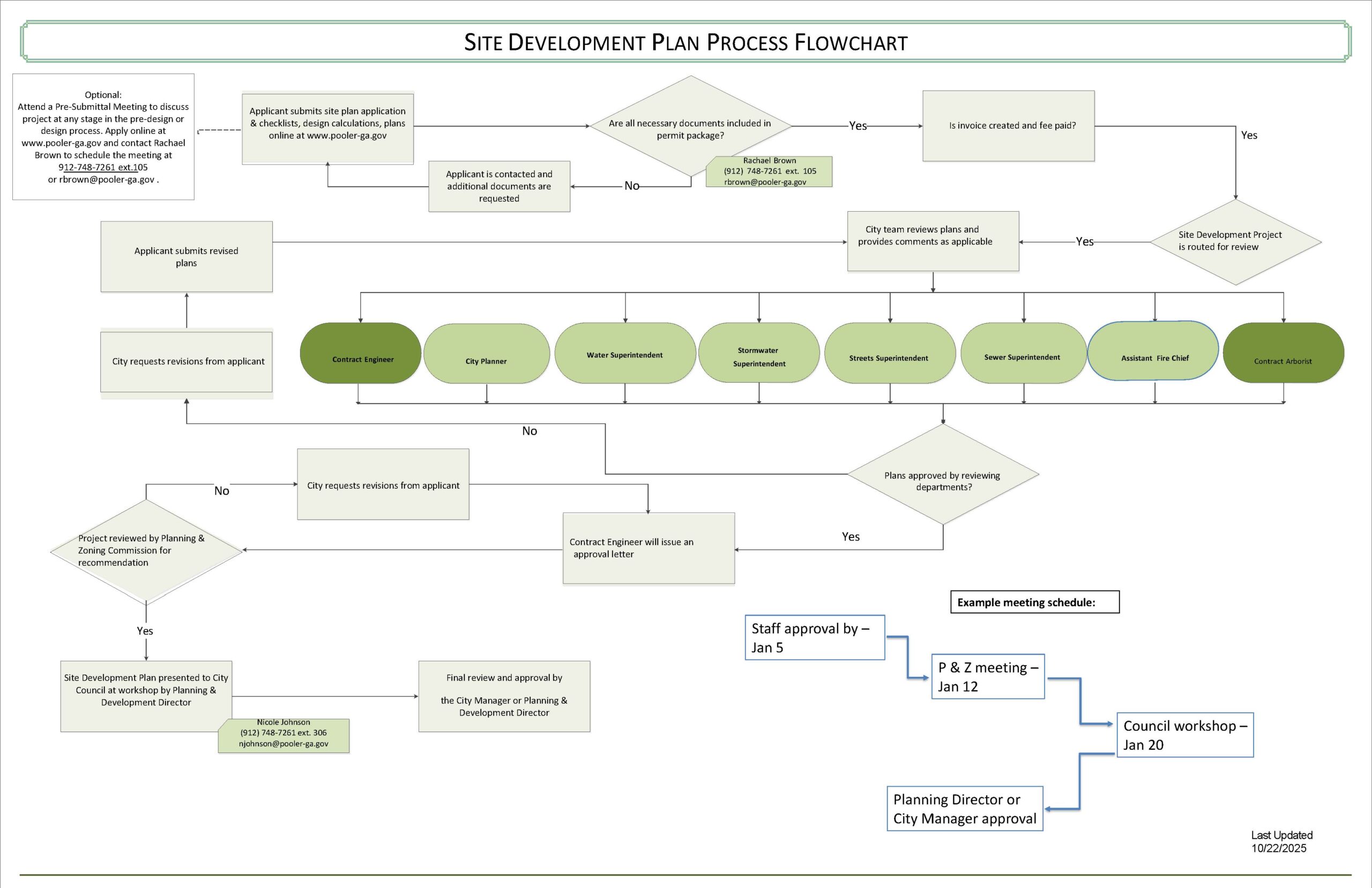 Public Notice | Planning & Zoning Commission meetings and Site Plan ...